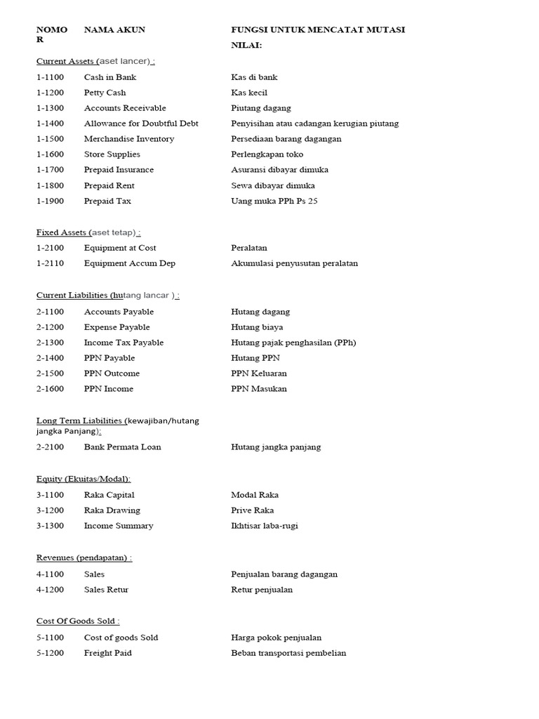 Daftar Akun | PDF | Expense | Income