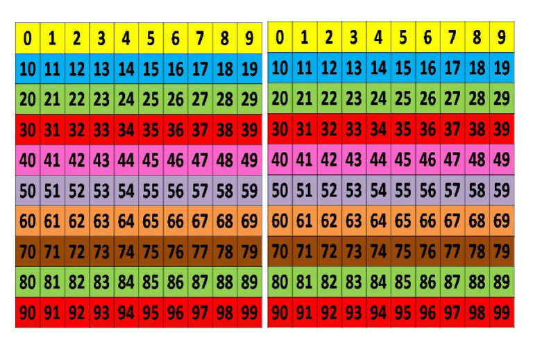 Tabla de Numeros Hasta El 100 | PDF
