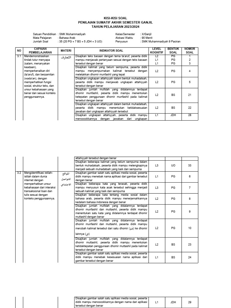 Kisi-Kisi Soal Penilaian Sumatif Akhir Semester Ganjil Tapel 2023-2024 Bahasa Arab X SMK Muh | PDF