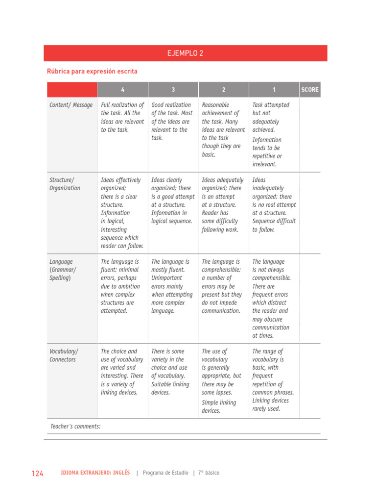 rubrica para expresion oral. | PDF | Vocabulary | Communication