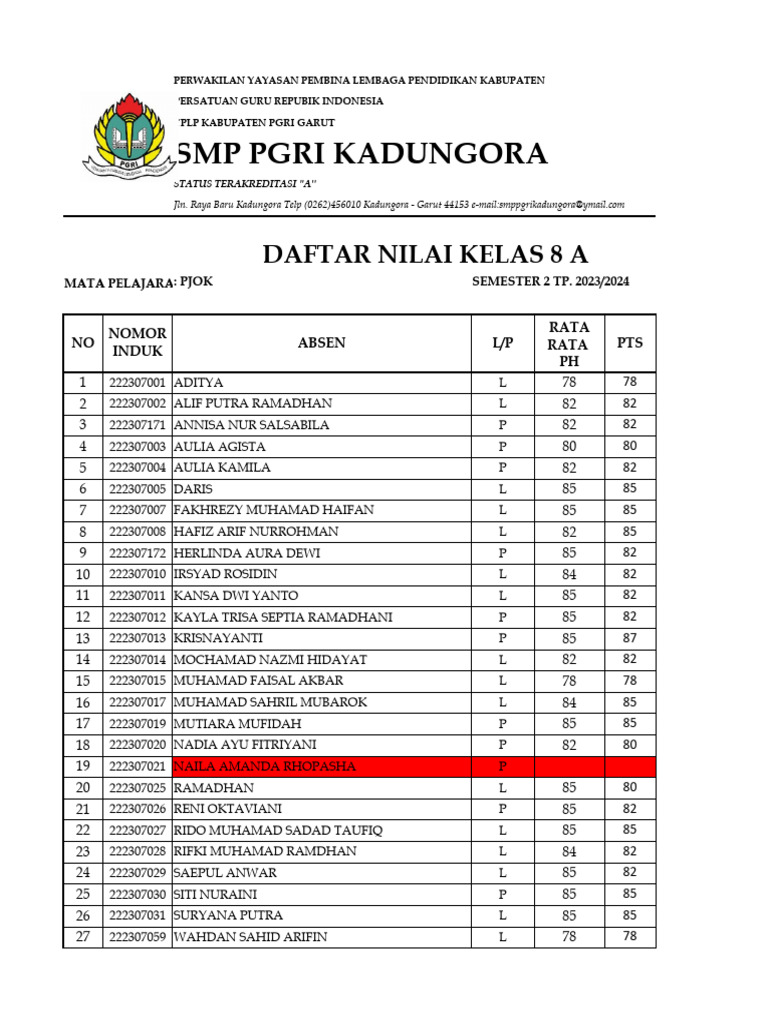 Daftar Nilai Pjok Pgri | PDF