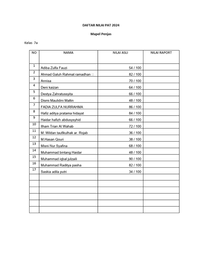 DAFTAR NILAI PAT 2024 Penjas | PDF