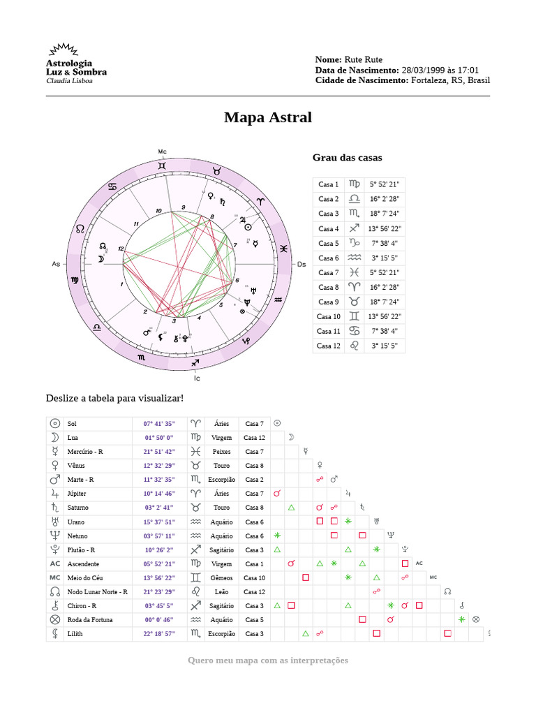 Mapa Astral Digitalizado - Rute | PDF | Céu | Nuvem interestelar local