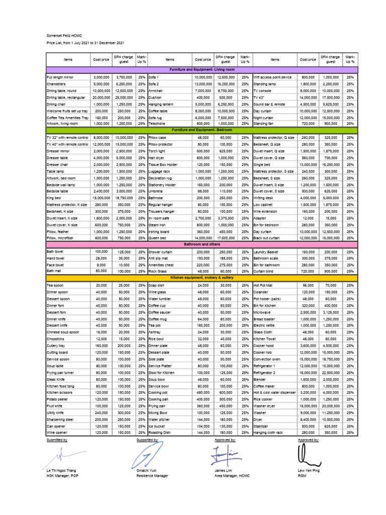 Approved Price list.xls | PDF | Tableware | Bathroom