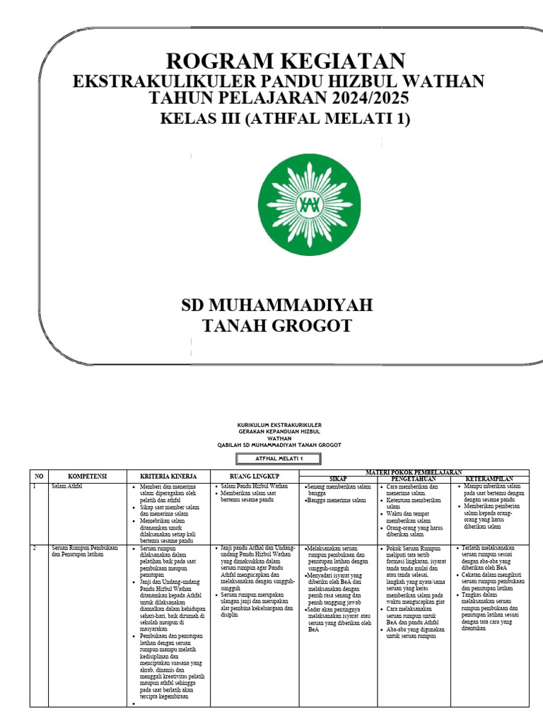 Program Ekstrakurikuler SD Muhammadiyah | PDF