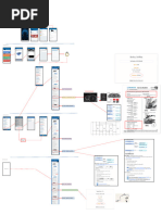 BMW F30 Coding CheatSheet | PDF | Motor Vehicle | Car