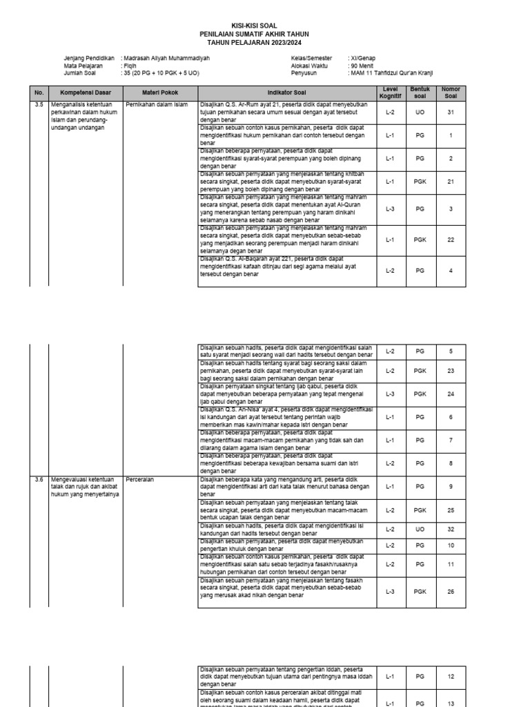 Kisi-Kisi Soal Psat Tapel 2023-2024 Fiqih Xi Mam | PDF