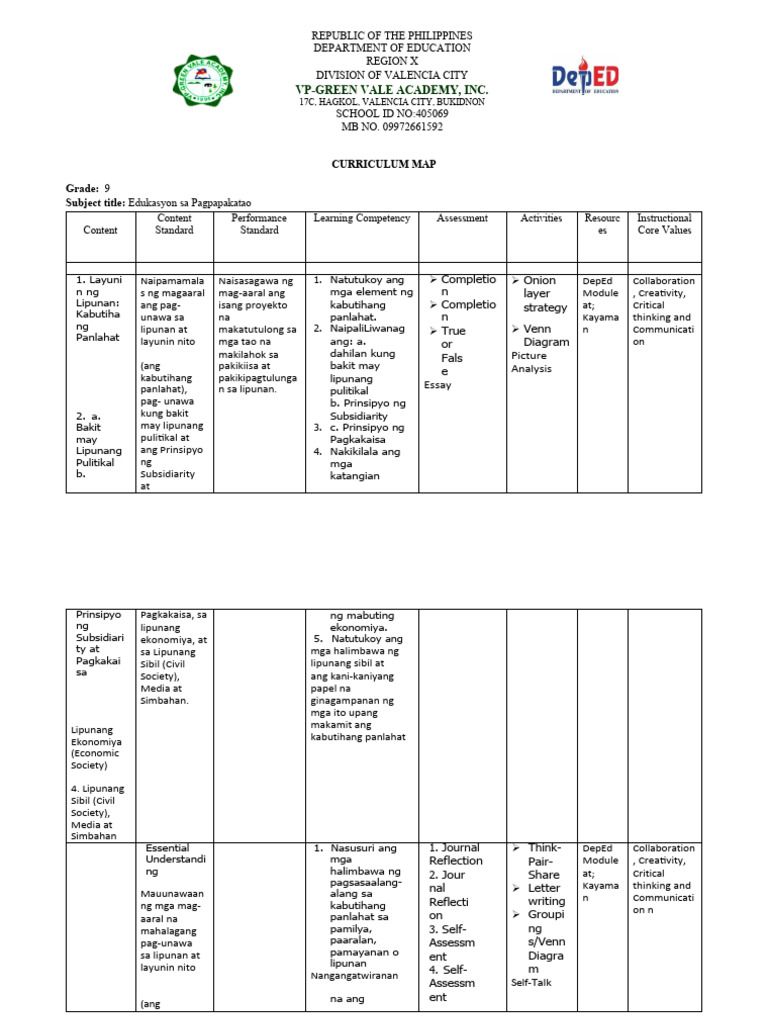 Curriculum Map Esp 9 | PDF