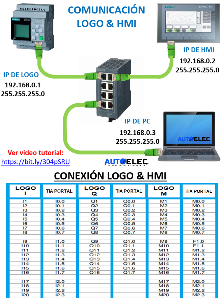 CONEXION LOGO-HMI | PDF