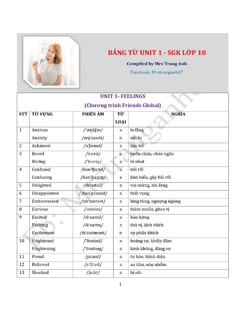 Tu vung Unit 1 lop 6 | PDF