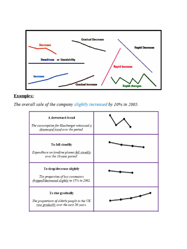 Writing Task 1 - Line Chart Vocabulary | PDF | Adverb | Adjective