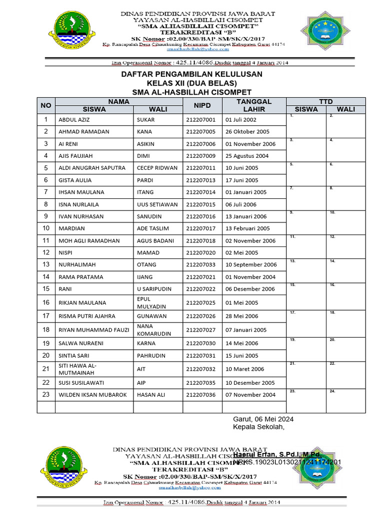 Daftar Pengambilan Kelulusan Sma | PDF