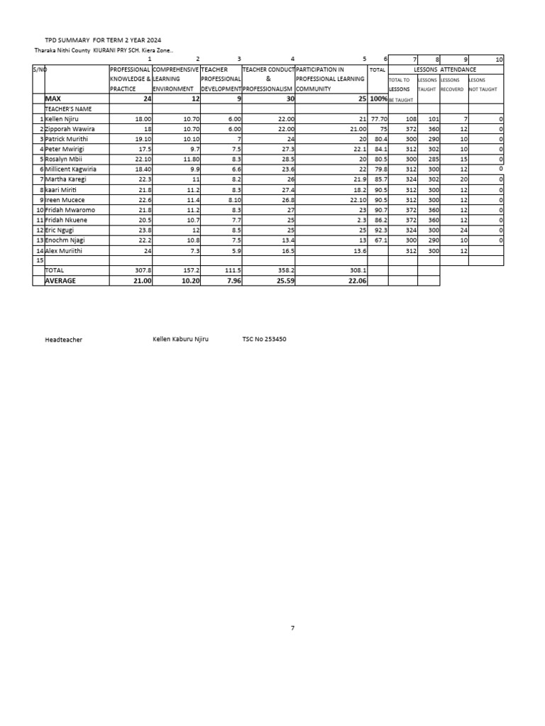 Tpad Summary Template 1 5 1 | PDF | Behavior Modification | Learning