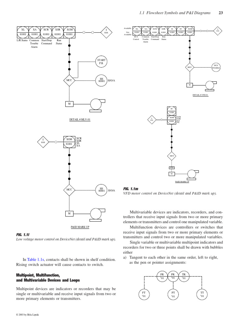 INSTRUMENT ENGINEERS' HANDBOOK - Process Measurement and Analysis ...