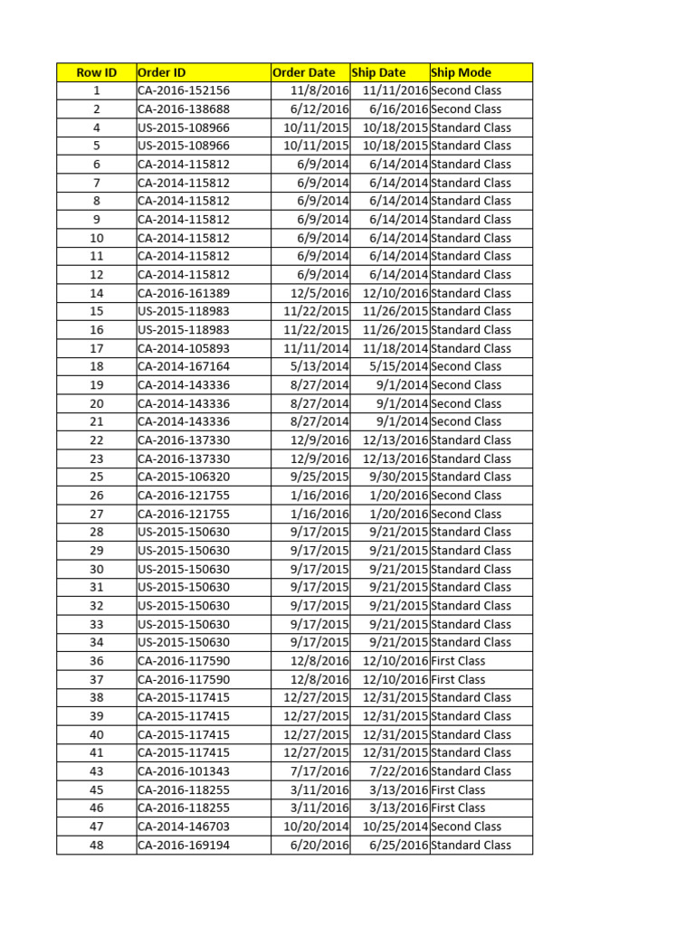 Sample Superstore | PDF | Forms Of Cricket