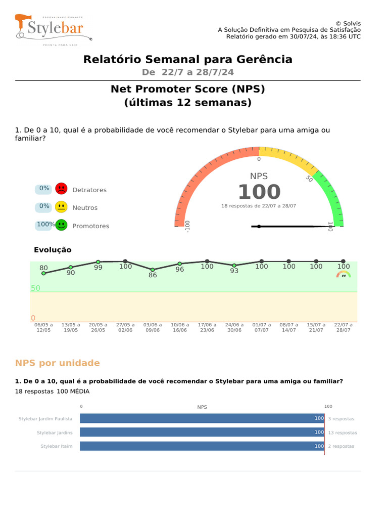Relatorio Da Semana, de 22-07-24 A 28-07-24 | PDF