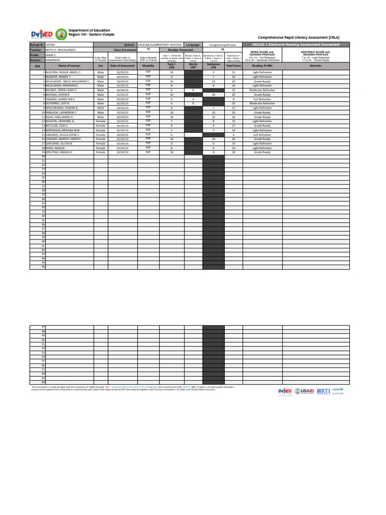 R8 G2 BoSY CRLA Scoresheetgrade 2 Kinaraha Post Test New | PDF ...