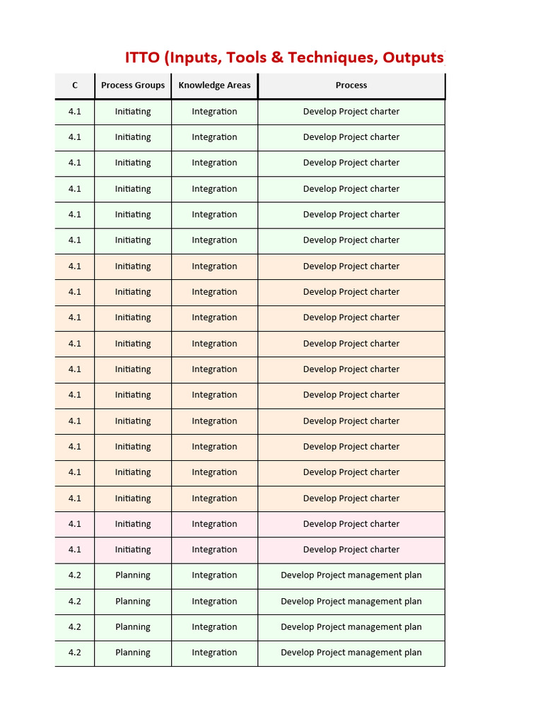 Itto Reference Guide Pmbok 6Th Editied V3 2 | PDF | Business