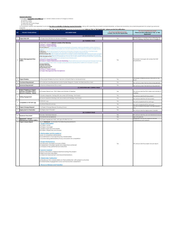 Appendix II - Pre-Requisite | PDF | Project Management | Computing