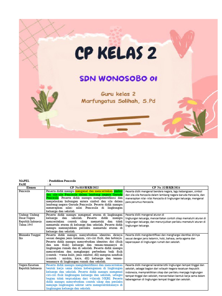 CP Kelas 2 Lengkap | PDF | Kajian Bahasa Asing