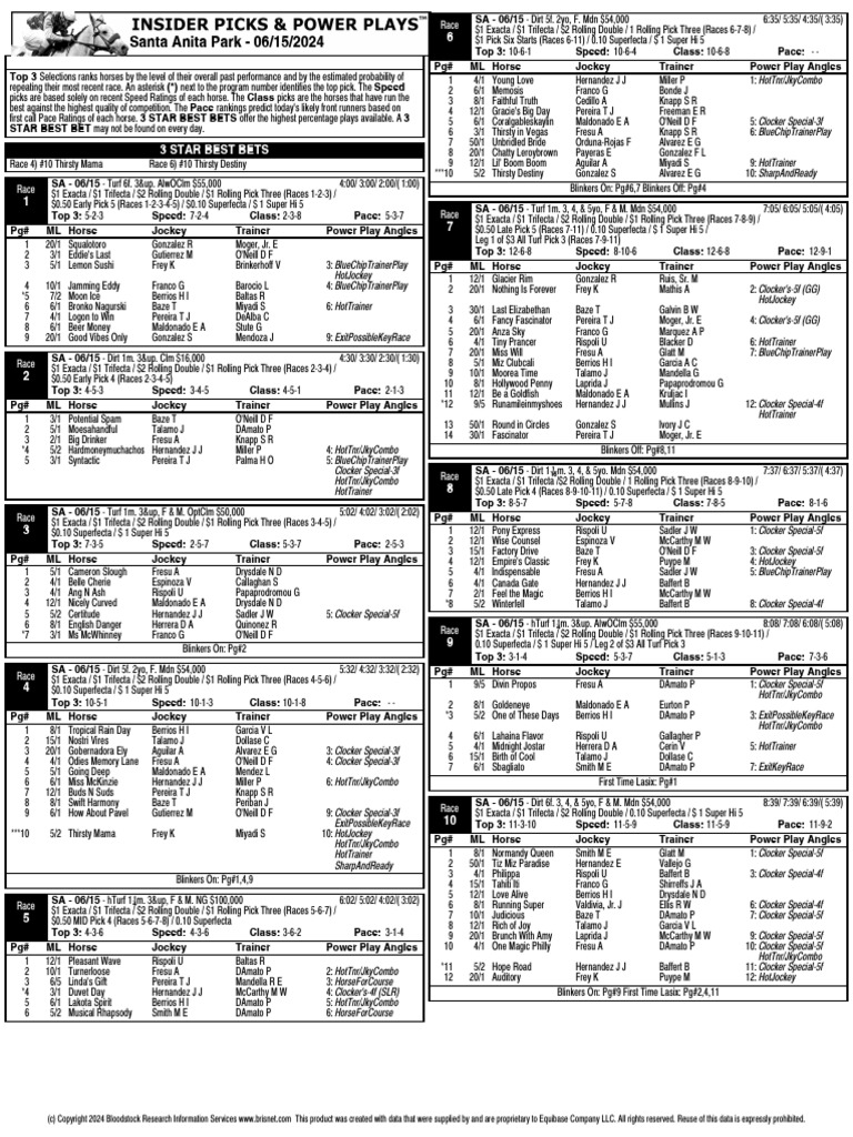 Win Santa Anita Park | PDF | Horse Racing | Animal Racing