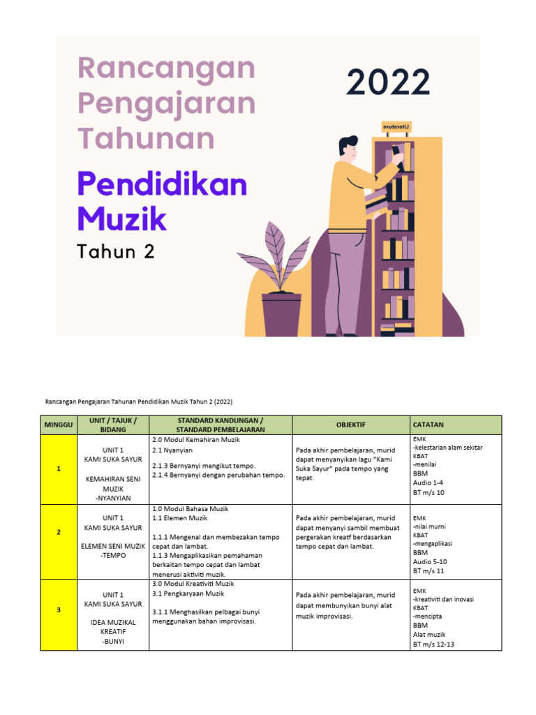 Bahan Improvisasi Muzik Tahun 2 | PDF