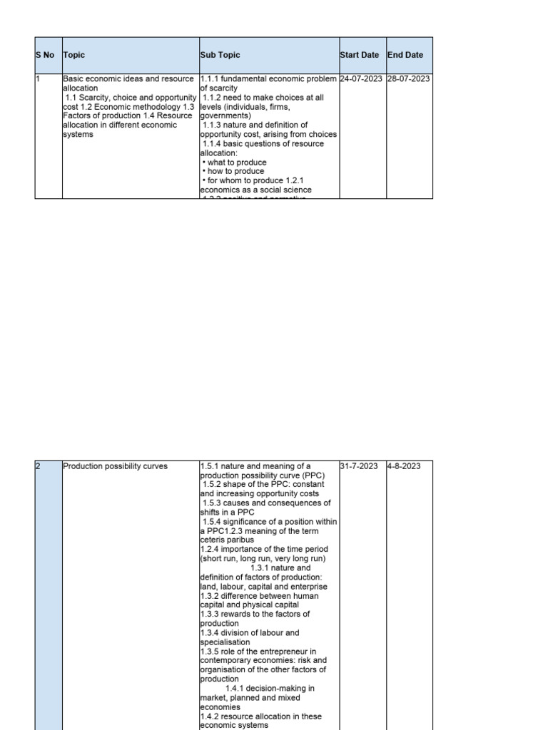 Unit Planner As Cambridge. | PDF | Elasticity (Economics) | Demand