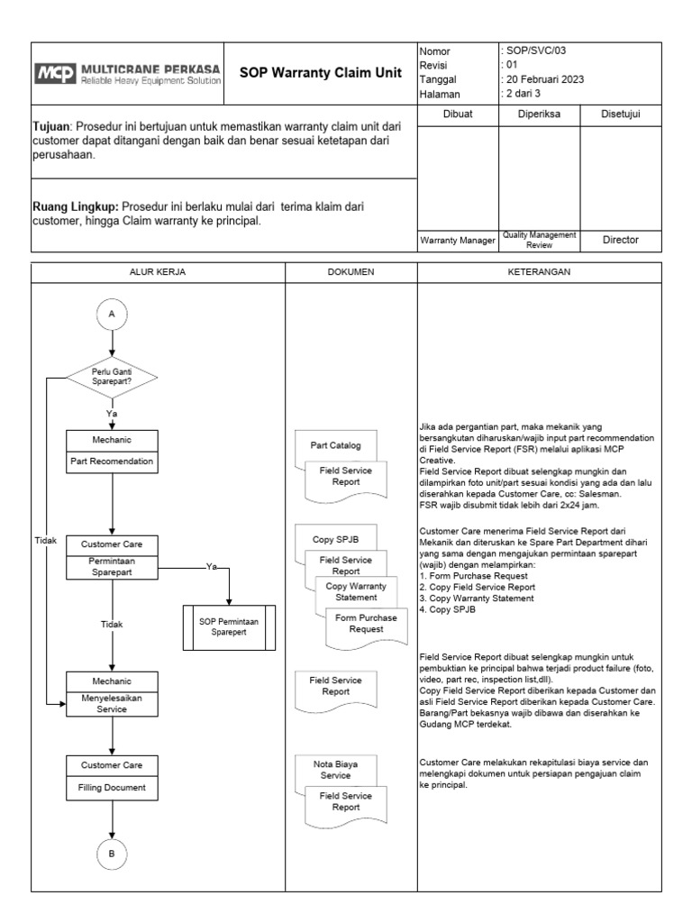 SOP SVC 03 Warranty Claim Unit Halaman 2 | PDF