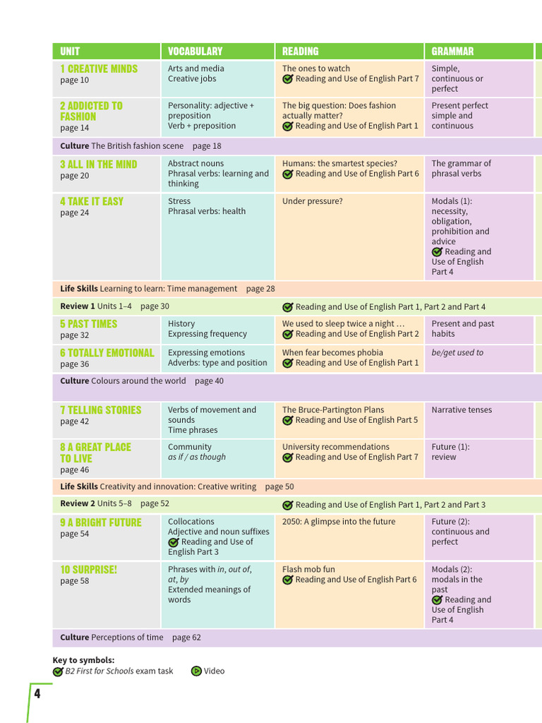 Prepare SB7 Map of the Book Scope and Sequence | PDF | English Language | Verb