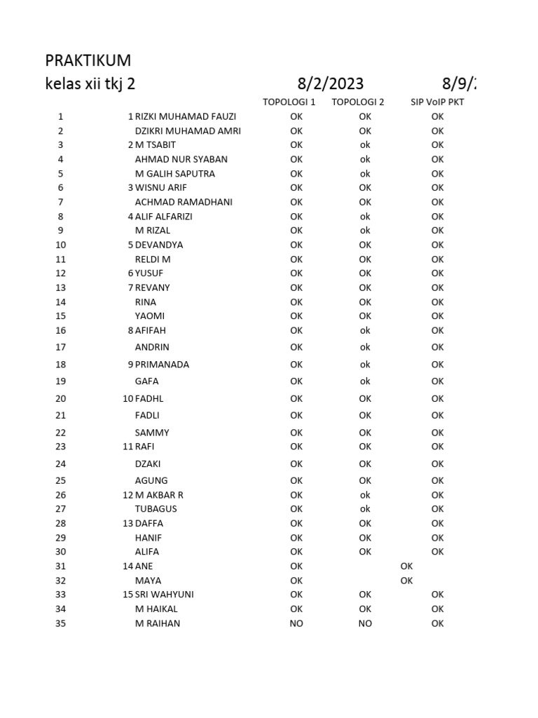 Nilai TLJ Xii TKJ 1 | PDF | Rna Splicing