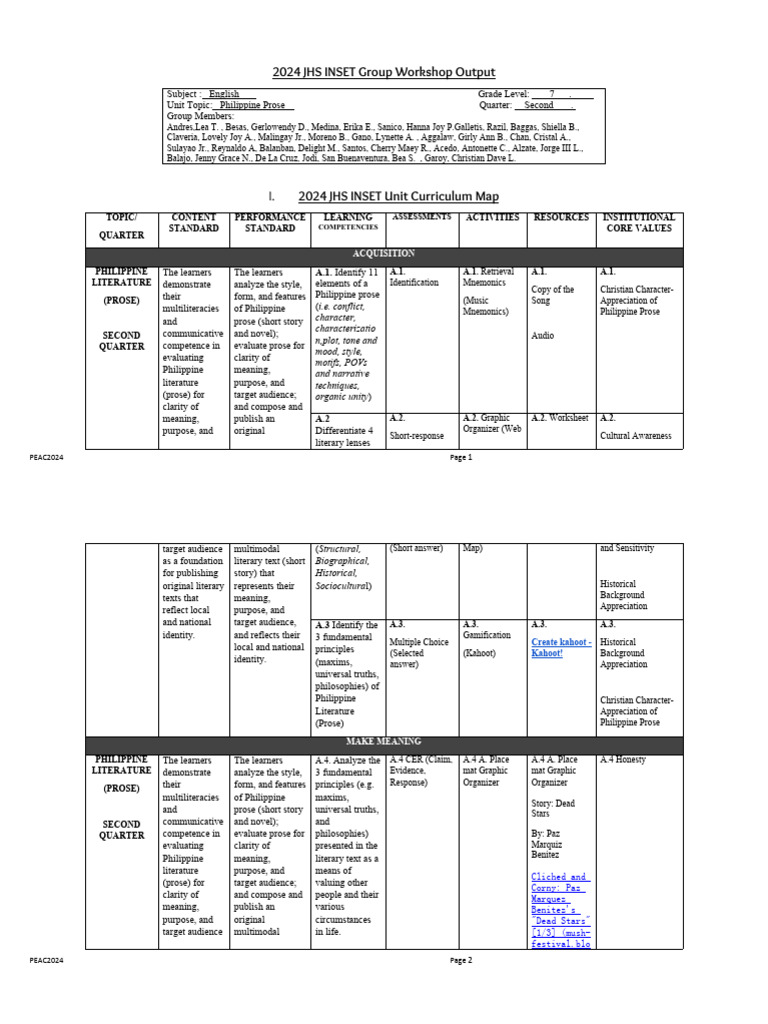 English Team A Cmap Learning Plan | PDF | Narration | Thought