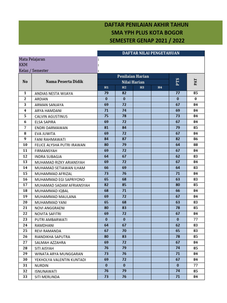 Daftar Nilai Pat 2022 | PDF