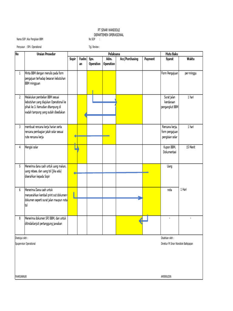 Alur Pengisian Solar | PDF