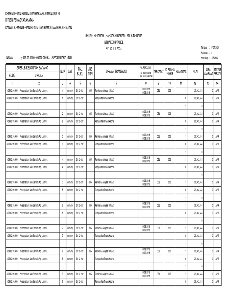 Ast History BMN 2 | PDF