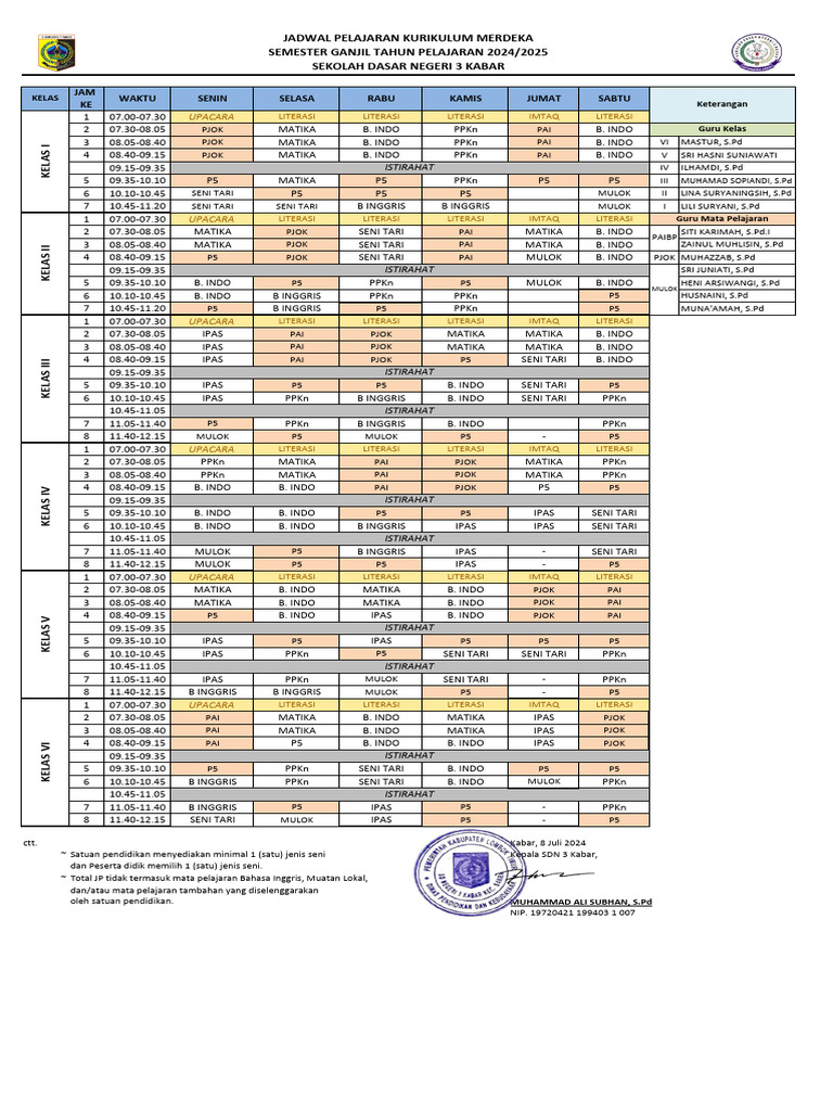 JADWAL PELAJARAN-IKM 2024_2025-ACC-Final (1) | PDF