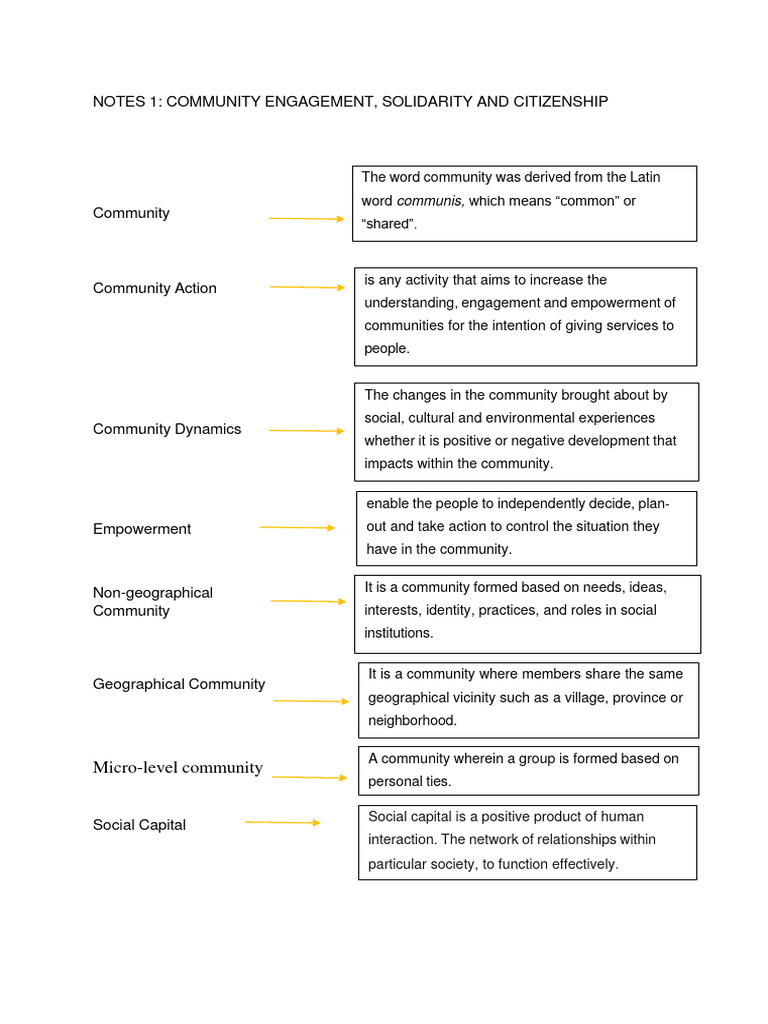 Understanding Geographical Communities | PDF | Community | Empowerment