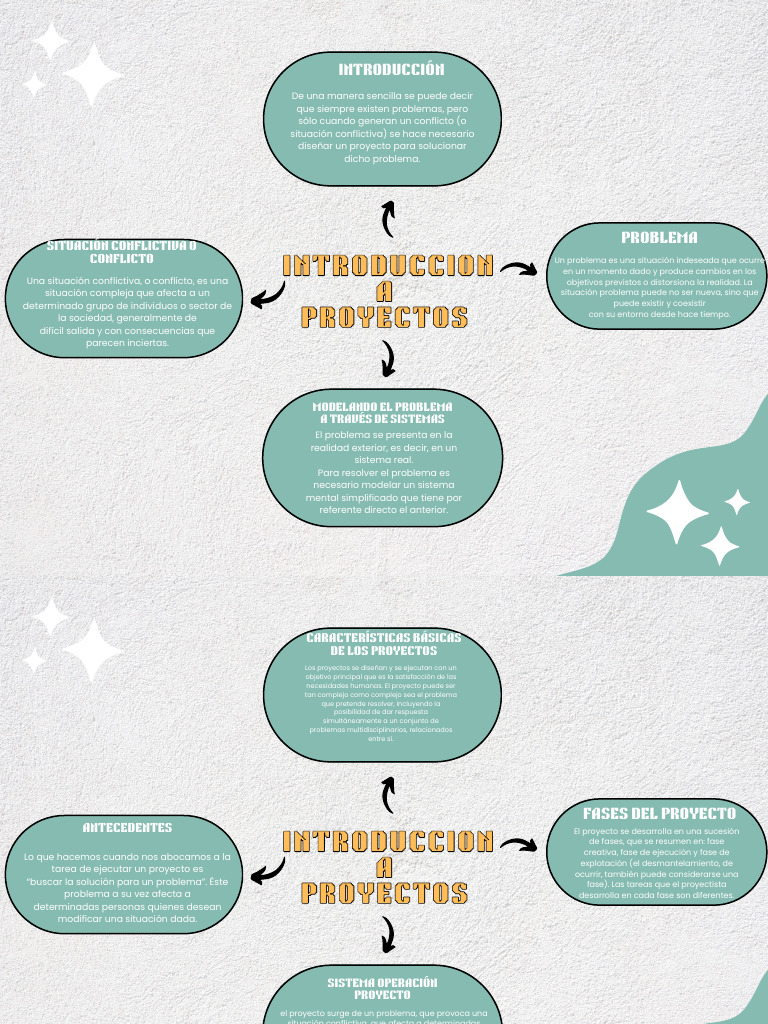 Mapa Mental Introducci%C3%B3n a Proyecto Emelin Mu%C3%B1oz | PDF | Mente