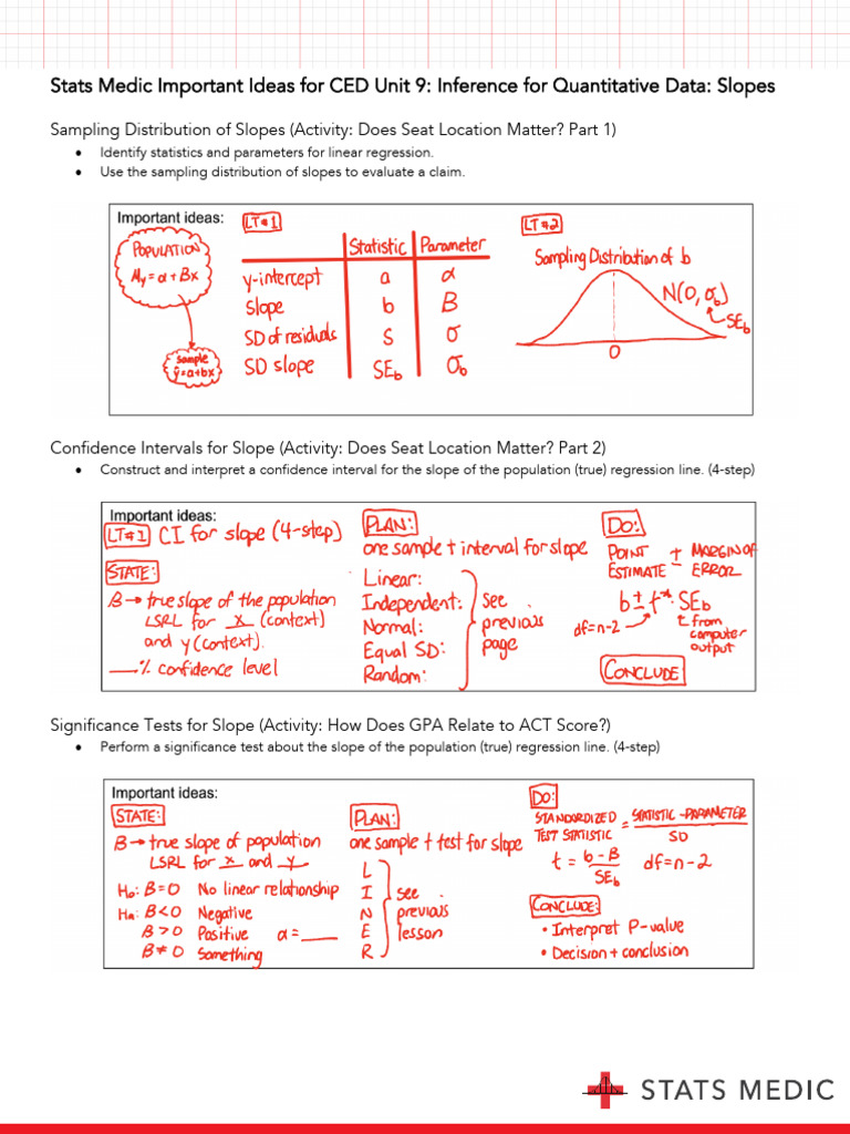 Stats Medic Unit 9 Important Ideas | PDF | Teaching Methods & Materials ...