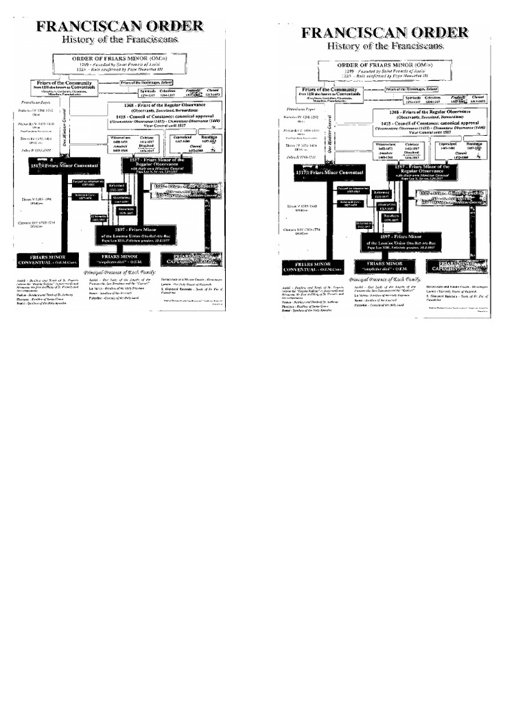 Franciscan Chart | PDF