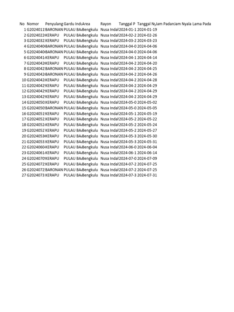 Log Sheet 2024-01-01 SD 2024-08-05 | PDF