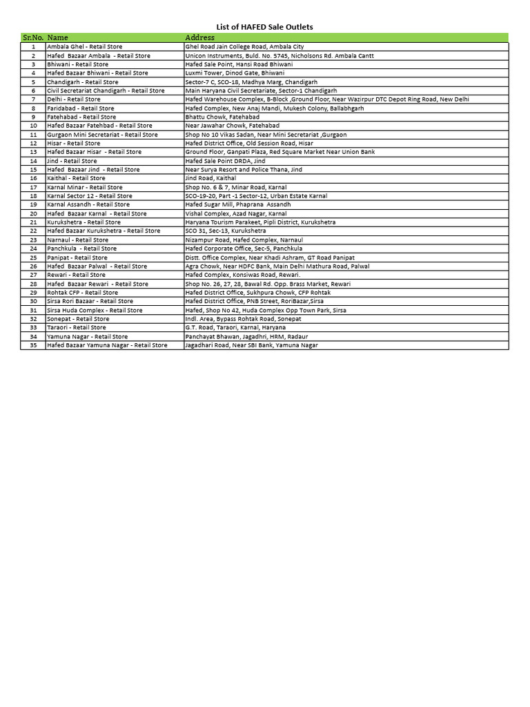 List of Hafed Sale Outlets | PDF | Retailing | Marketing