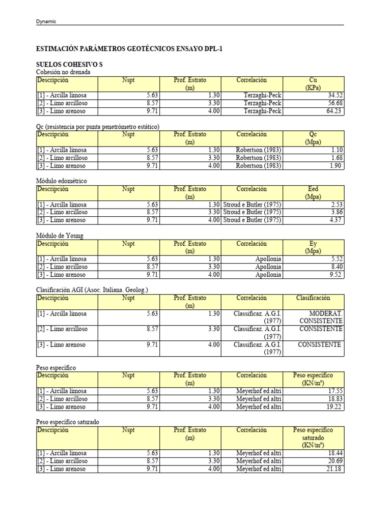 Estimación DPL-1 | PDF | Suelo | Materiales naturales