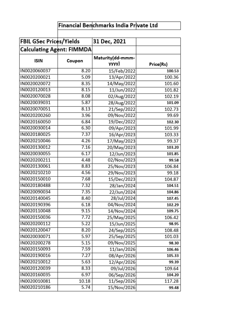 Financial Benchmarks India Private LTD Fbil Gsec Prices/Yields 31 Dec ...