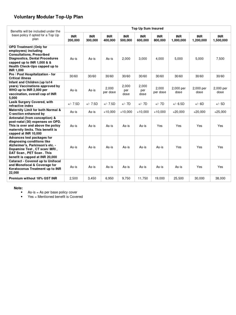 Medibuddy-Modular Top Up Structure - HON - 5378 | PDF | Health Care | Medicine