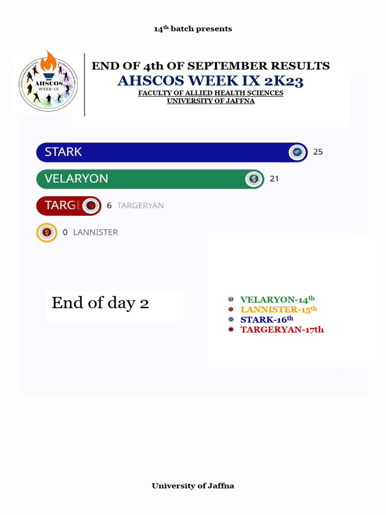 Endofday2: Ahscos Week Ix 2K23 | PDF