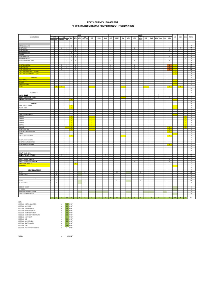 Pt Wisma Resortama Propertindo - Holiday Inn | PDF