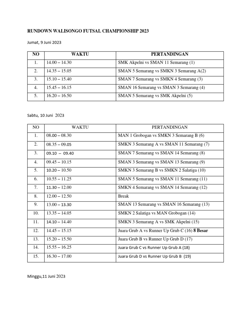 Rundown WFC 2023 | PDF