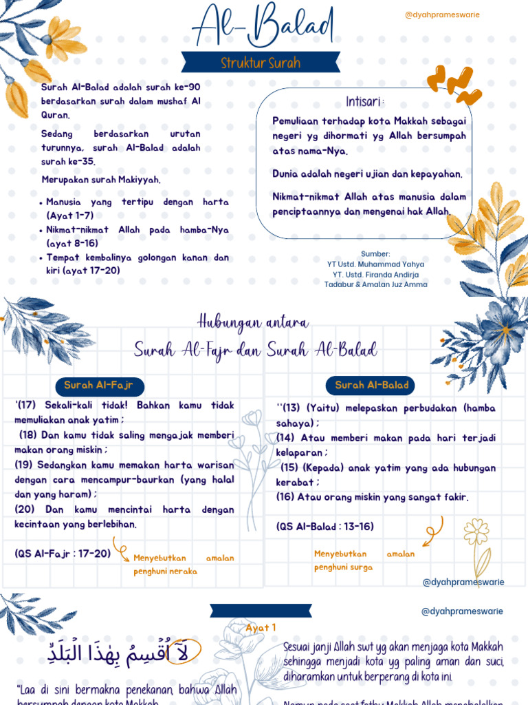 Urutan Surah Al-Balad dalam Quran | PDF