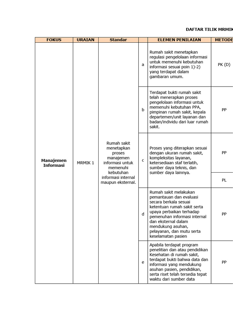 Daftar Tilik Mrmik | PDF