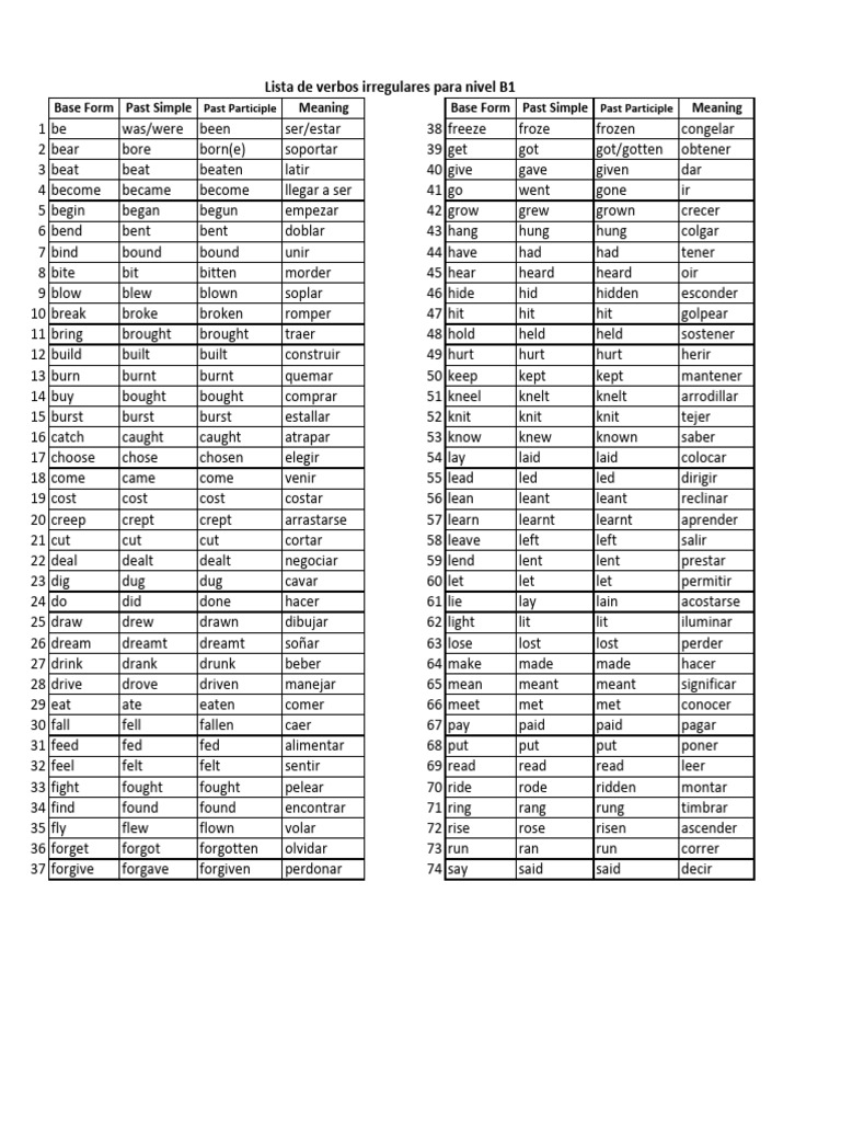 Verbs Pdf Language Mechanics Grammar